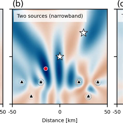 Some Limitations Of Mfp Regardless Of Greens Function Formulation Download Scientific