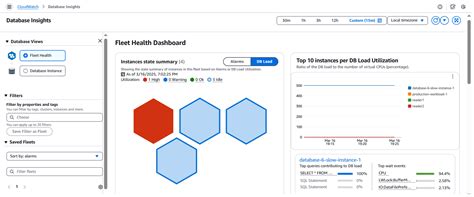 Amazon Cloudwatch Database Insights Applied In Real Scenarios Aws