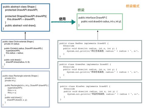 设计模式也可以这么简单