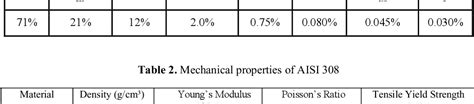 Table 2 From Optimize The Process Parameters Of Wire Edm And To Analyse The Welding
