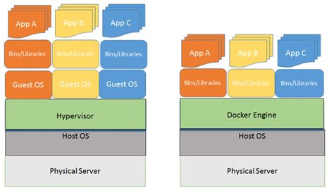 Docker O Que é Como Usar Serve Para Minha Empresa
