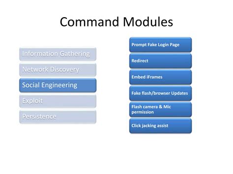 Browser Exploit Framework PPTX Internet Computing