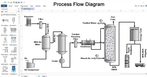 Process Flow Diagram Pfd Process Flow Diagram Statist Vrogue Co