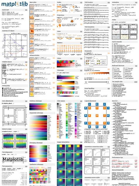 Matplotlib Cheatsheets Pdf