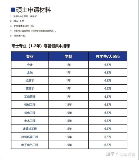 马来西亚出国留学玻璃市大学硕士研究生 知乎