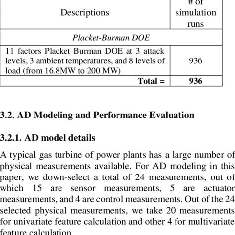 summary of simulation runs for attacks download scientific diagram