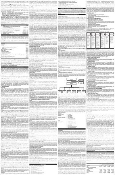 Kantor Csn Dan Proyeknya