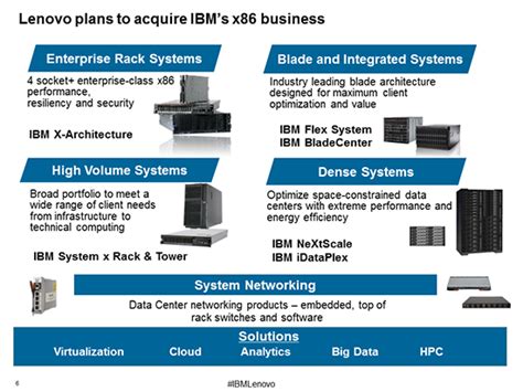 Lenovo And Ibms System X Biz Itll Be Just Like 2005s Pc Buyout • The Register