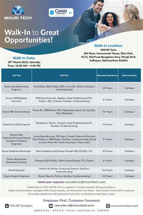 Dataanalytics Dataengineer Powerbi Msbi Database Genai Elastic