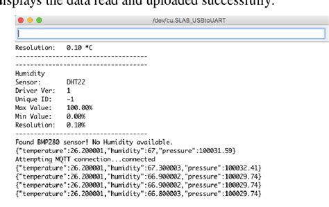 Figure 1 From Design Of A Simplified Wireless Sensor Network Node Based On Mqtt Protocol