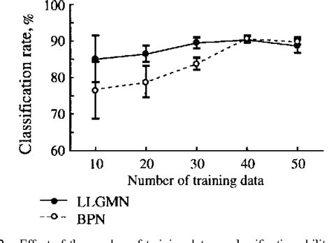 table ii from a log linearized gaussian mixture network and its