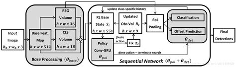 论文阅读 Cvpr2018 Reinforcement Learningdeep Reinforcement Learning Of Region Proposal Net Csdn博客