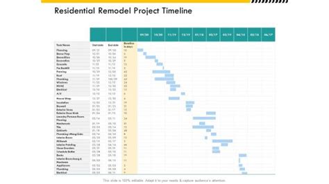 Strategy Execution Timeline Powerpoint Templates Slides And Graphics