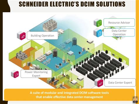 Iot Modius Dcim Data Center Infrastructure Management