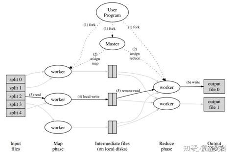 分布式深度学习系统与展望 知乎