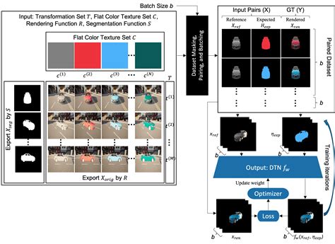Dta Physical Camouflage Attacks Using Differentiable Transformation Network
