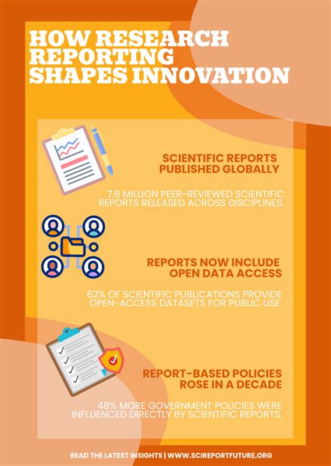 Free Science Infographic Templates To Customize Online