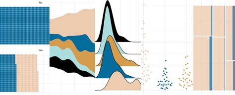 Exploring Other Ggplot2 Geoms R Bloggers