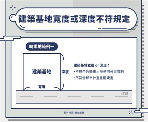 畸零地是什麼？畸零地值得投資嗎？畸零地買賣注意事項！ 住商不動產 土城學海加盟店【張育碩0917 662 793】 財經政論分享