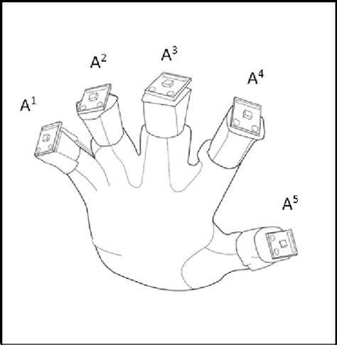 Figure 1 From Low Cost Static Gesture Recognition System Using Mems