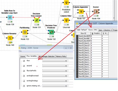 Scorer Node With Variables In Loop Knime Analytics Platform Knime