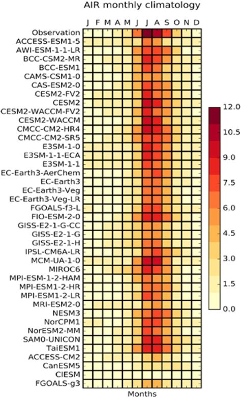 All India Averaged Monthly Climatological Rainfall Mm Day For Download Scientific Diagram