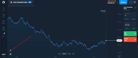 How To Trade Properly With Awesome Oscillator Indicator Honest Digital Review