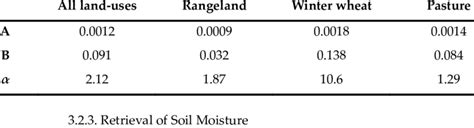 Values Of Vegetation Parameters Used In The Semi Empirical Model Download Scientific Diagram