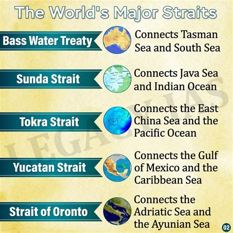The Worlds Major Straits For Upsc Exam Infographic Legacy Ias