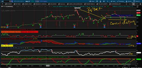 scan for rsi 60 and macd crossover more usethinkscript community