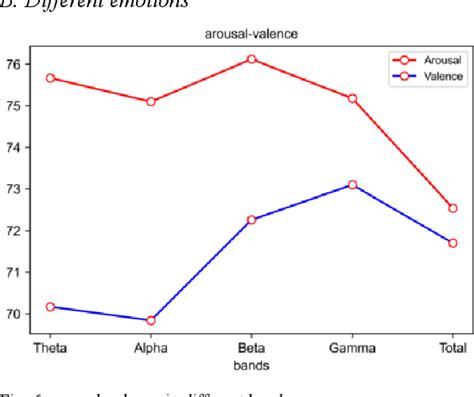 Figure 6 From EEG Based On Emotion Recognition Using Machine Learning Semantic Scholar