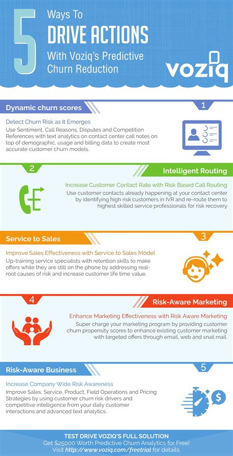[infographic] 5 Ways To Drive Customer Retention Actions With Voziqs