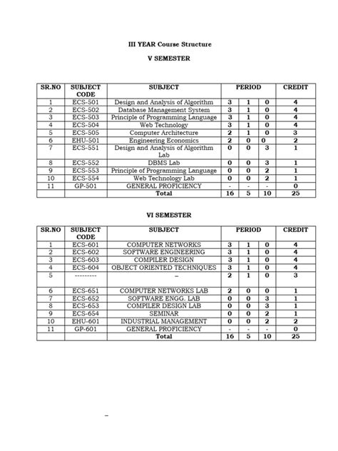 Iii Year Cs Pdf Parsing Computer Network