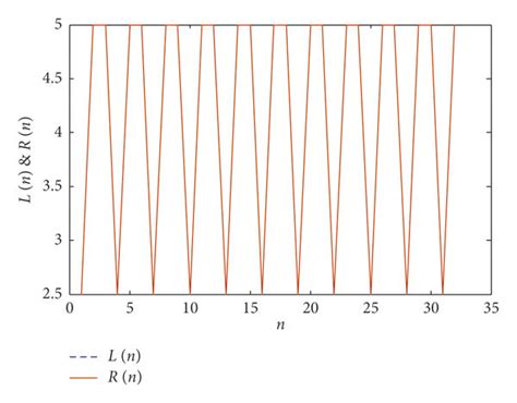The solution of system 85 when α 1 Download Scientific Diagram