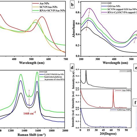 Schematic Diagram Of The Sars Cov 2 Structure And Its Several Accessory Download Scientific