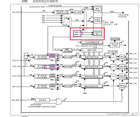 通用定时器④ 编码器接口通用定时器能读几个编码器 Csdn博客