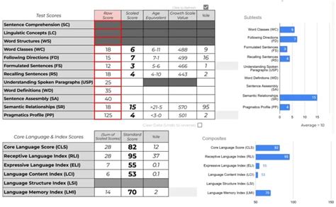 Celf 5 Score Calculator Automatic Percentiles Scaled Scores And Age