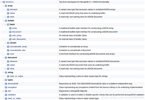 Mongodbandc开发 三 C Driver 浅析（结合mongo Cxx Driverexamples中代码）mongo C Driver中的examples Csdn博客