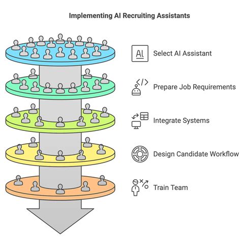 Complete Guide To Ai Recruiting Assistants In 2025 Hirevire Complete Guide To Ai Recruiting Assistants In 2025 Hirevire