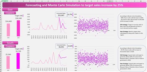 puja verma on linkedin datascience dataanalysis datavisualisation