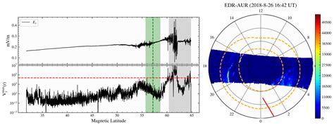 Detecting The Auroral Oval Through Cses 01 Electric Field Measurements In The Ionosphere