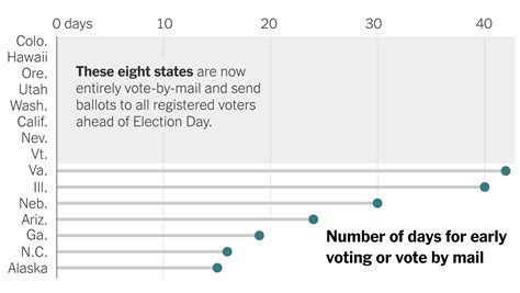 The ‘cost Of Voting In America A Look At Where Its Easiest And