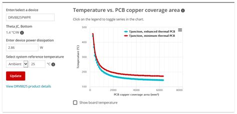 Webench® Toolsdrv8825 Ti Pcb Thermal Simulation Tools Results Seems Very Strange