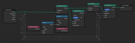 Adjusting The Start Point Of A Curve In Geometry Nodes Basics Interface Blender Artists
