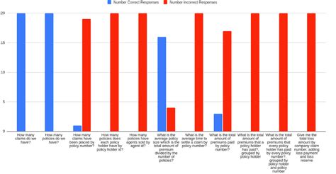 stratio business semantic data layer delivers 99 answer accuracy for
