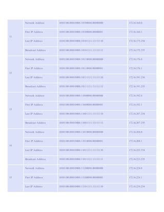 Subnetting Class B DOCX