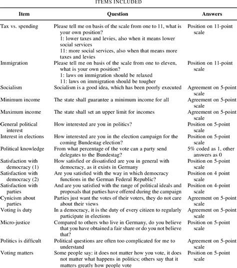 Table From The Semantic Scholar