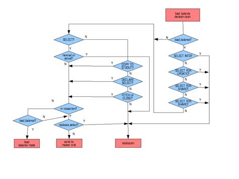 Pgpool Ii User Manual