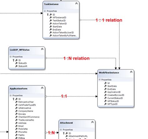 C Linq To Sql Behavior Context Objects Db Relationtion Stack