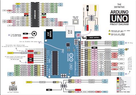 datasheet arduino uno pdf